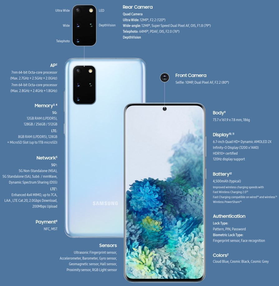 Samsung Galaxy S20 Plus Özellikleri - Dijital Eşik